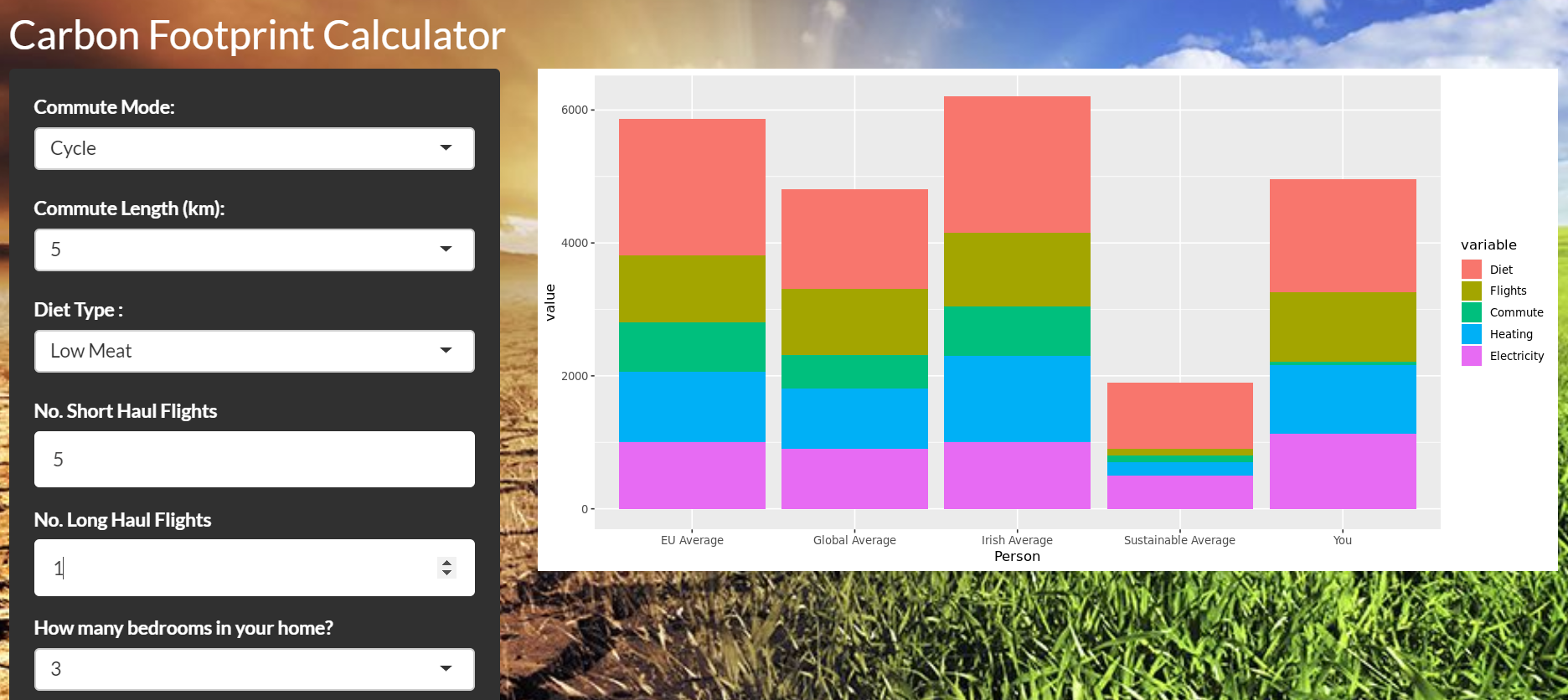 Carbon Footprint Calculator – Richard Fitzsimons