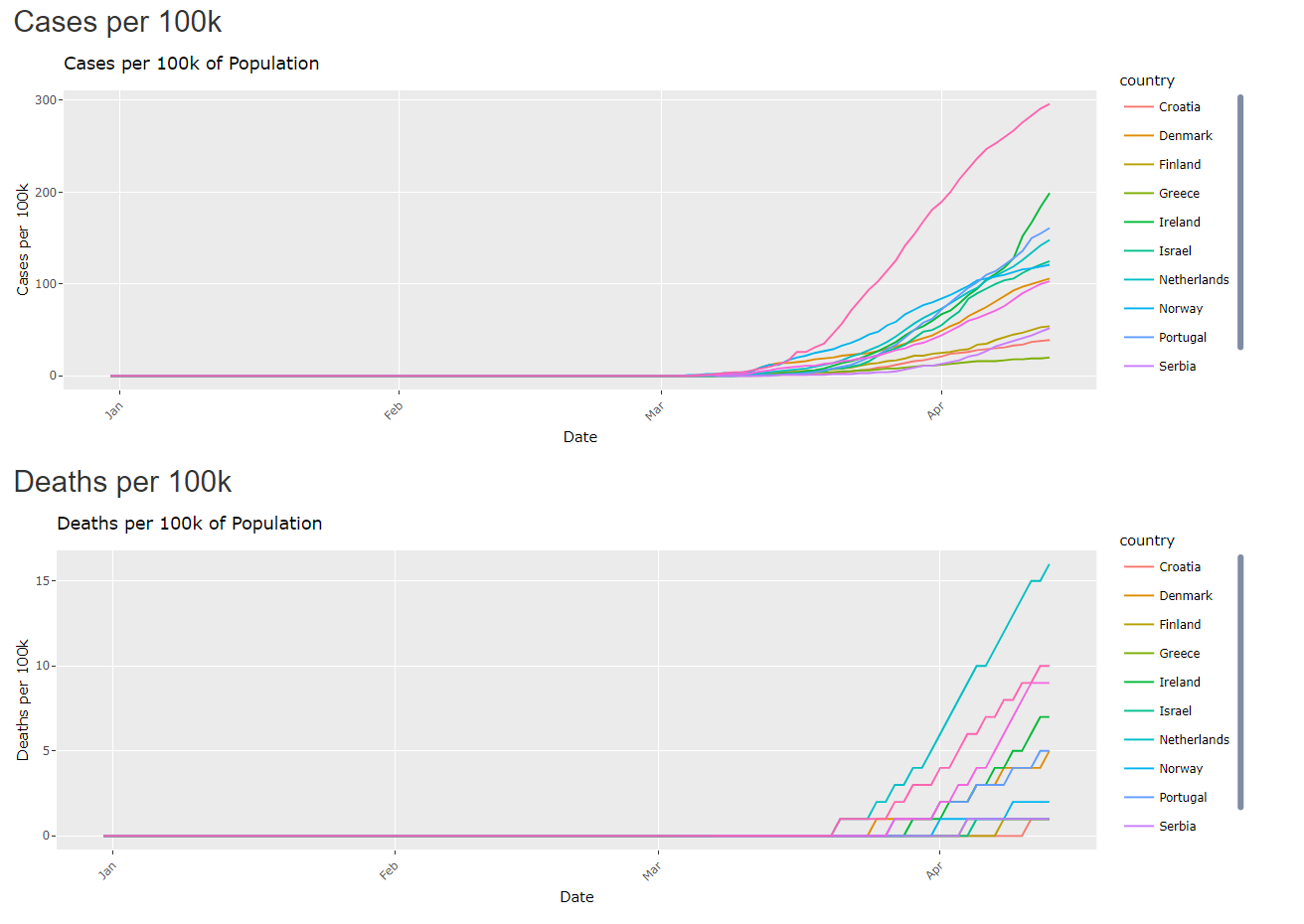 Corona Virus in Ireland – Richard Fitzsimons